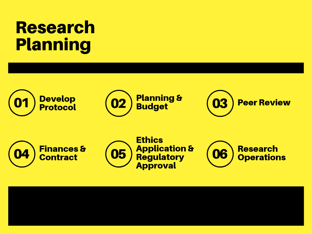 Research Planning – Clinesia